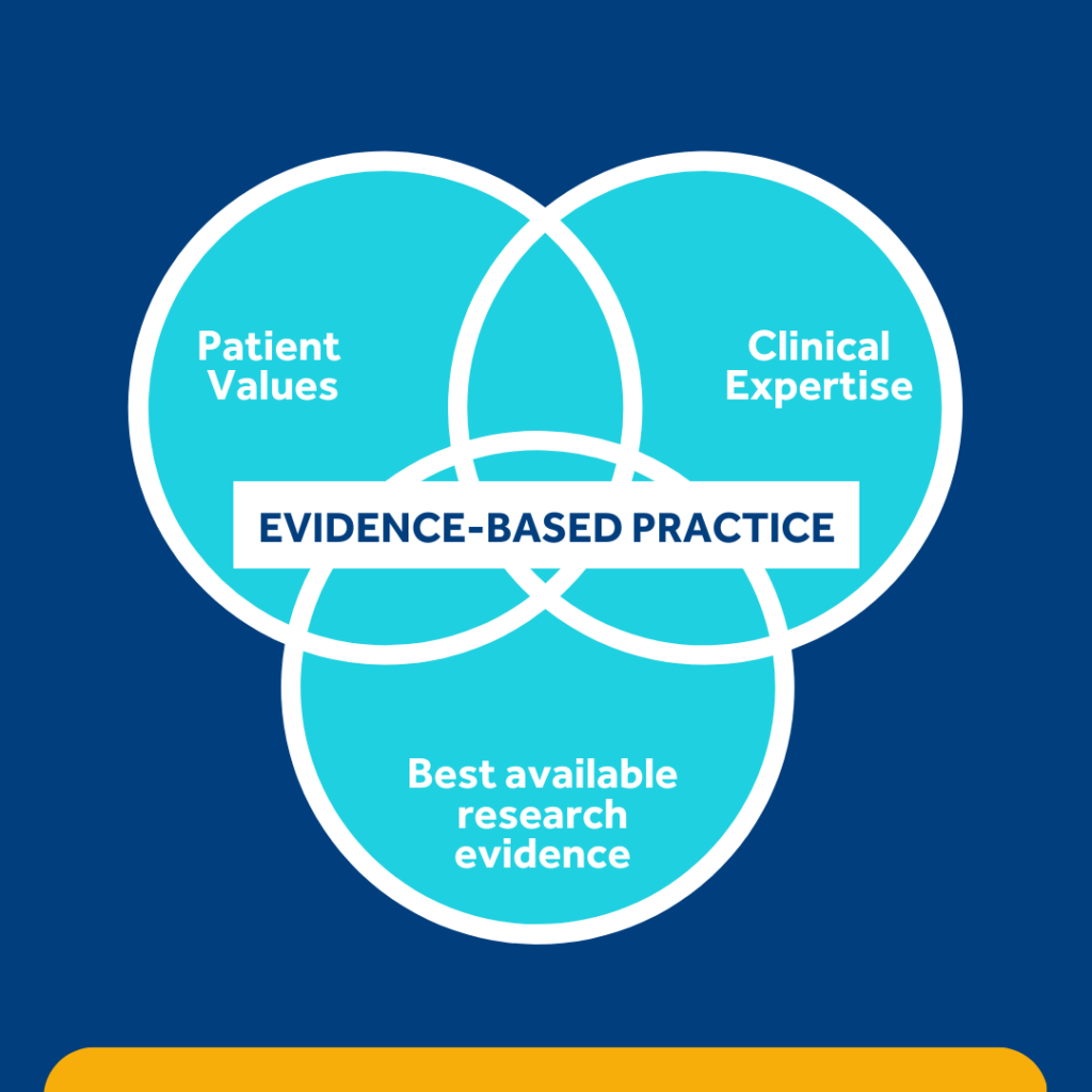 Evidence-Based Care - Home Care & Home Nursing in Ireland from Myhomecare Evidence-Based Care - Home Care & Home Nursing in Ireland from Myhomecare
